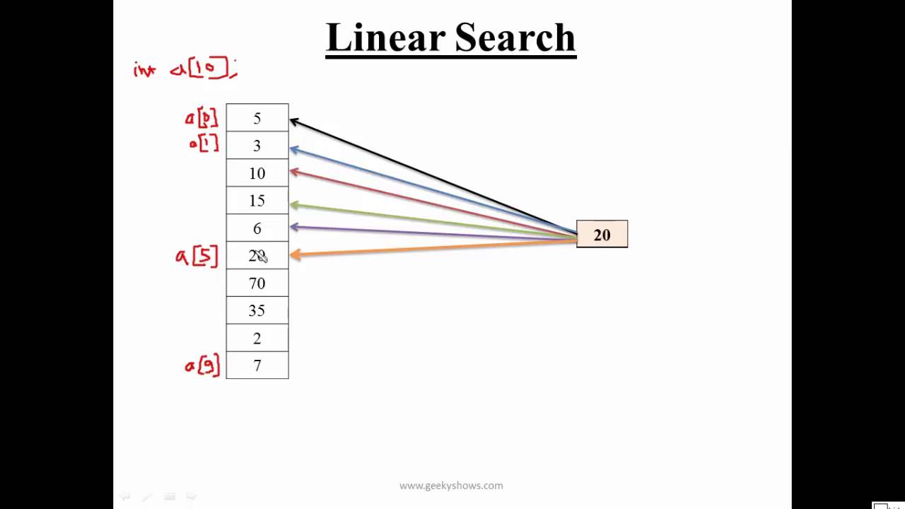 57. Linear Search (Hindi)