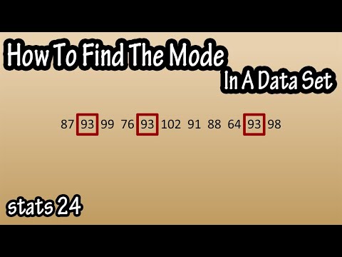 What Is The Mode - How To Calculate Find The Mode In A Data Set In Math Statistics