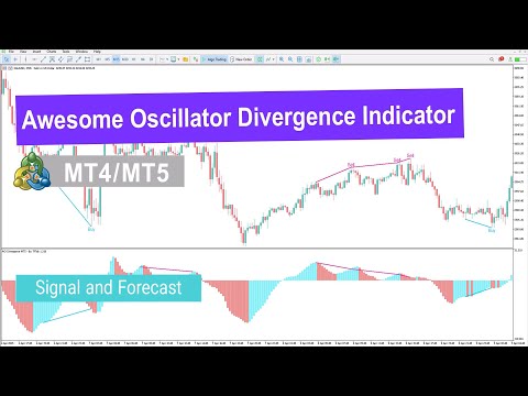 Awesome Oscillator Divergence Indicator MT5 | Free Download Trading Indicator for MetaTrader 5