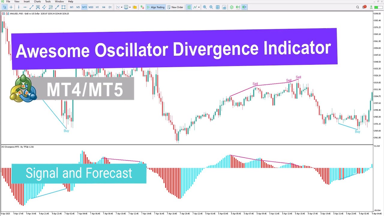 Understanding the Awesome Oscillator Divergence Indicator for MetaTrader 4/5 | Galaxy.ai