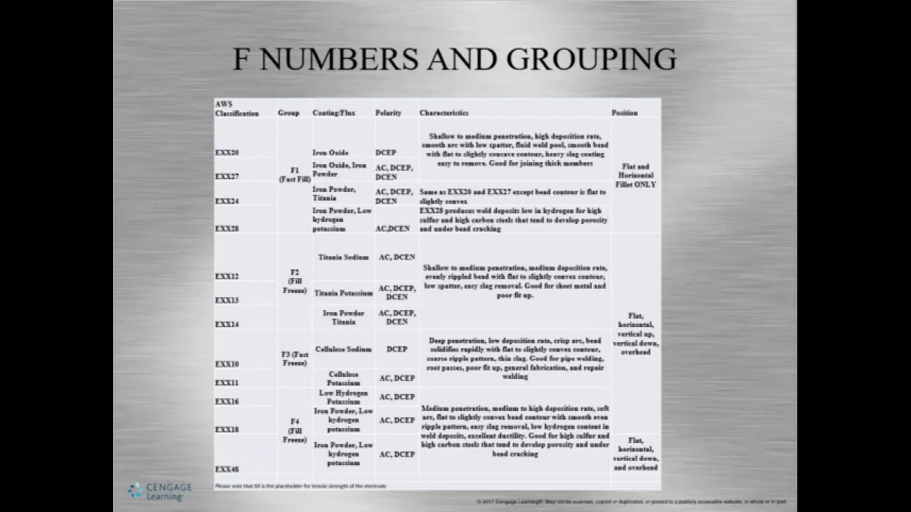 Filler Metal Selection Part3
