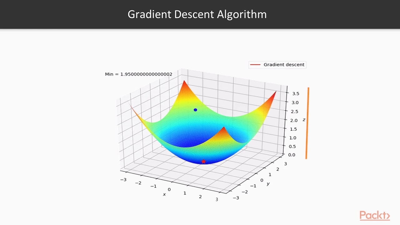 Hands-on Scikit-learn for Machine Learning: Linear and Logistic Regression|packtpub.com