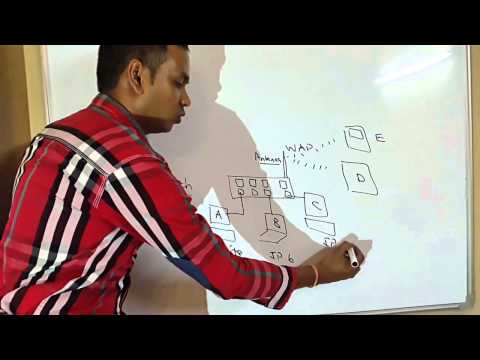 Basic Computer Networking Lesson 3 LAN and ADSL