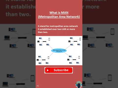 What is MAN (Metropolitan Area Network) #short