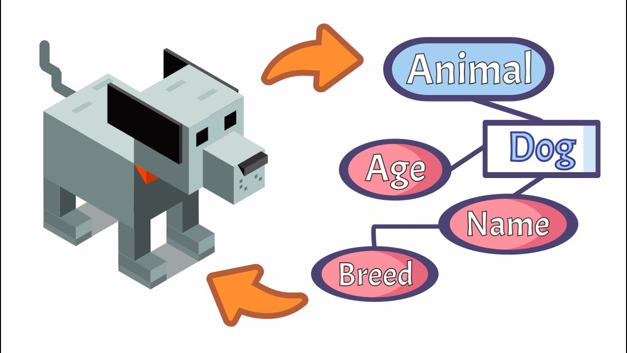 OOP Basics: Learn Object-Oriented Programming