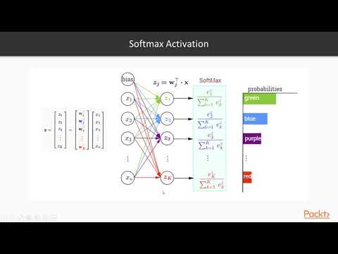 Learn Machine Learning for Finance Softmax Sigmoid Activation in Neural Networks | packtpub com ...