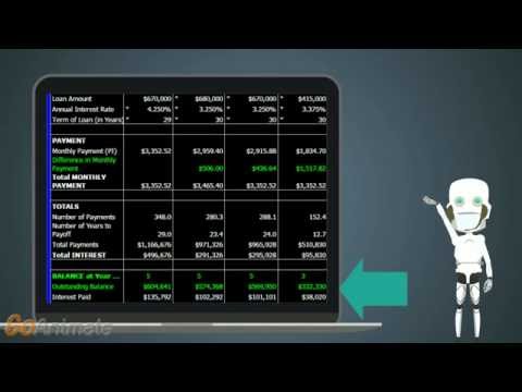 How to Use the Refinance Calculator