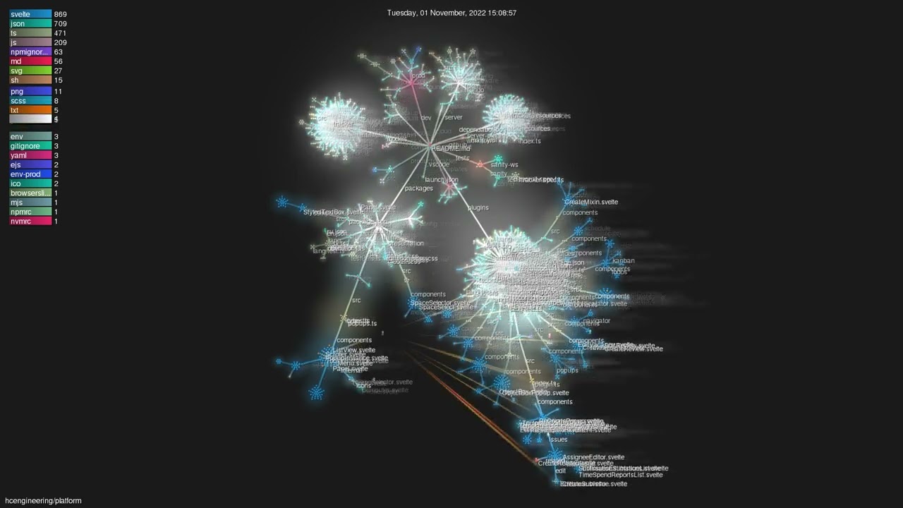 hcengineering/platform - Gource visualisation