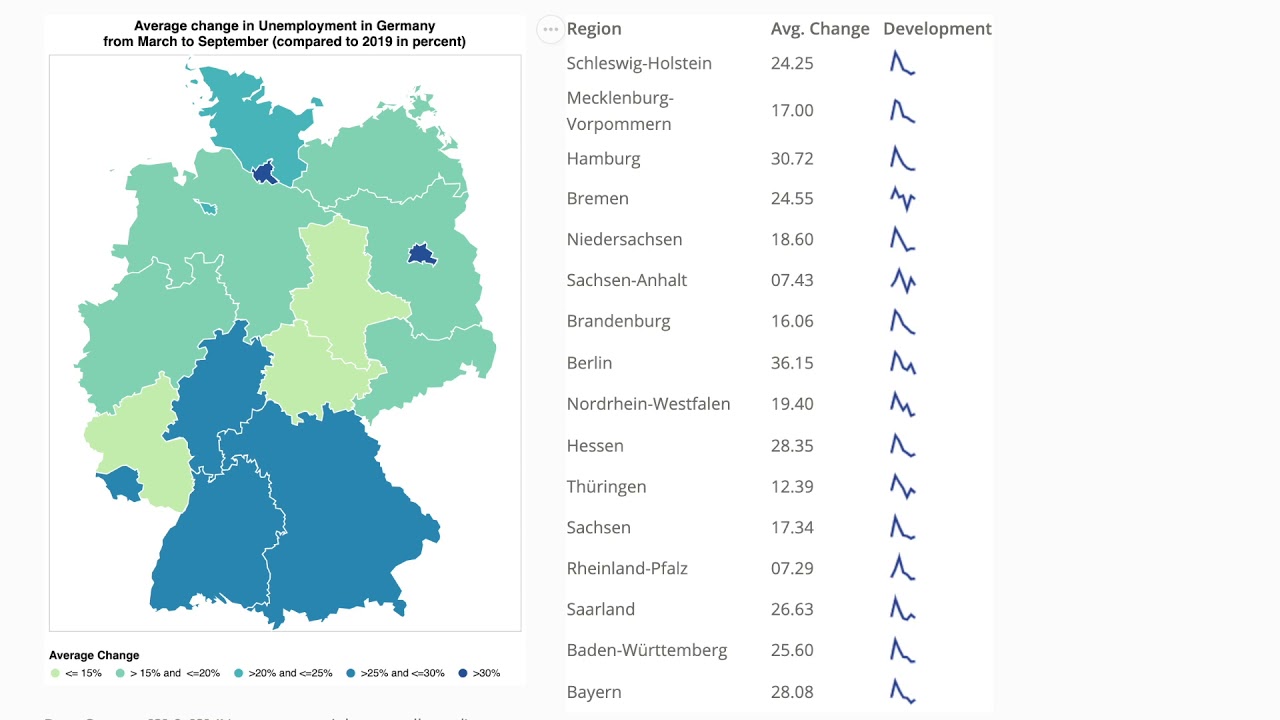 Unemployment in Germany during COVID-19  - Data Visualization