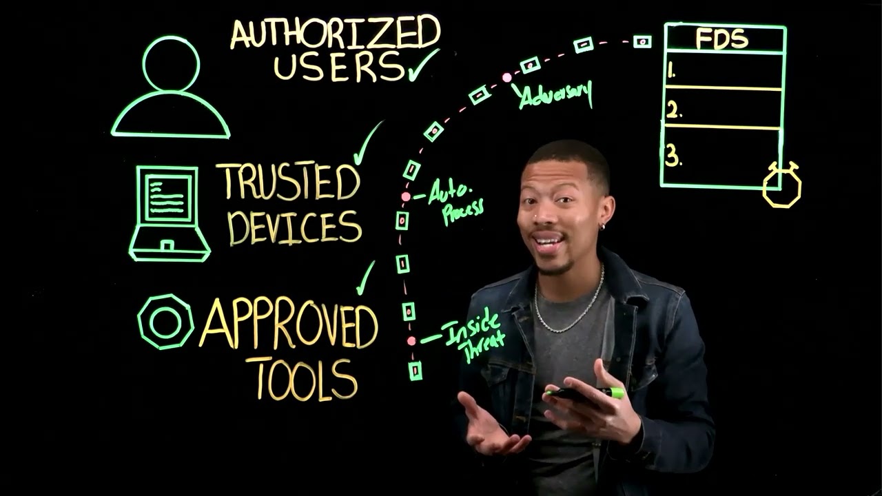 Lightboard Lab: How Falcon Data Security Stops Data Theft
