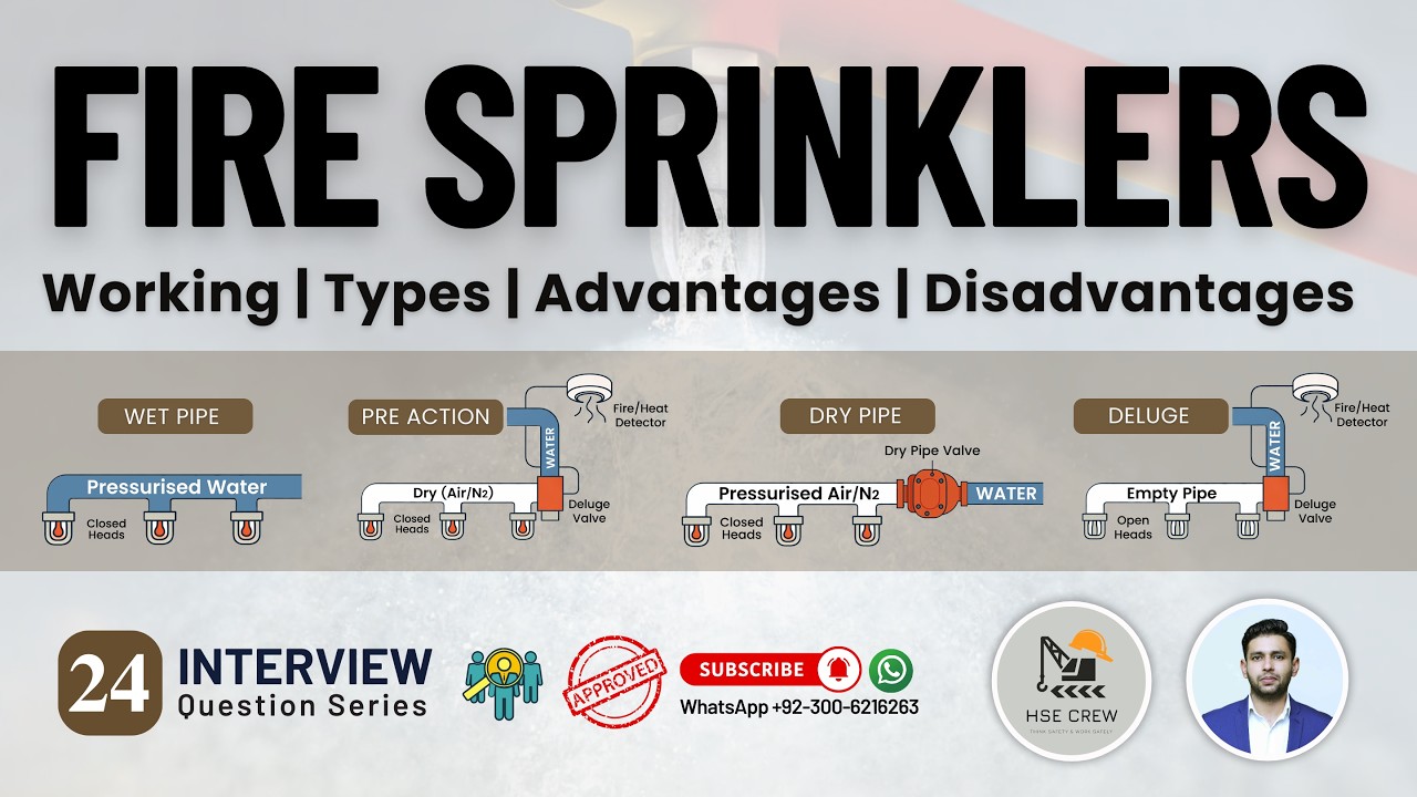 Fire Sprinkler System Explained | Types of Fire Sprinklers | NFPA 13 | Fire Protection Engineering