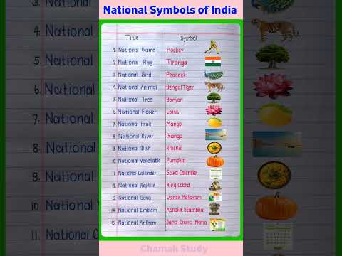 All National Symbols of India | national symbols #shorts #india #symbols #national