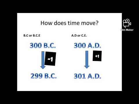 A.D.& B.C.,its original meaning, C.E. & B.C.E .its calculation process |By The Falcon