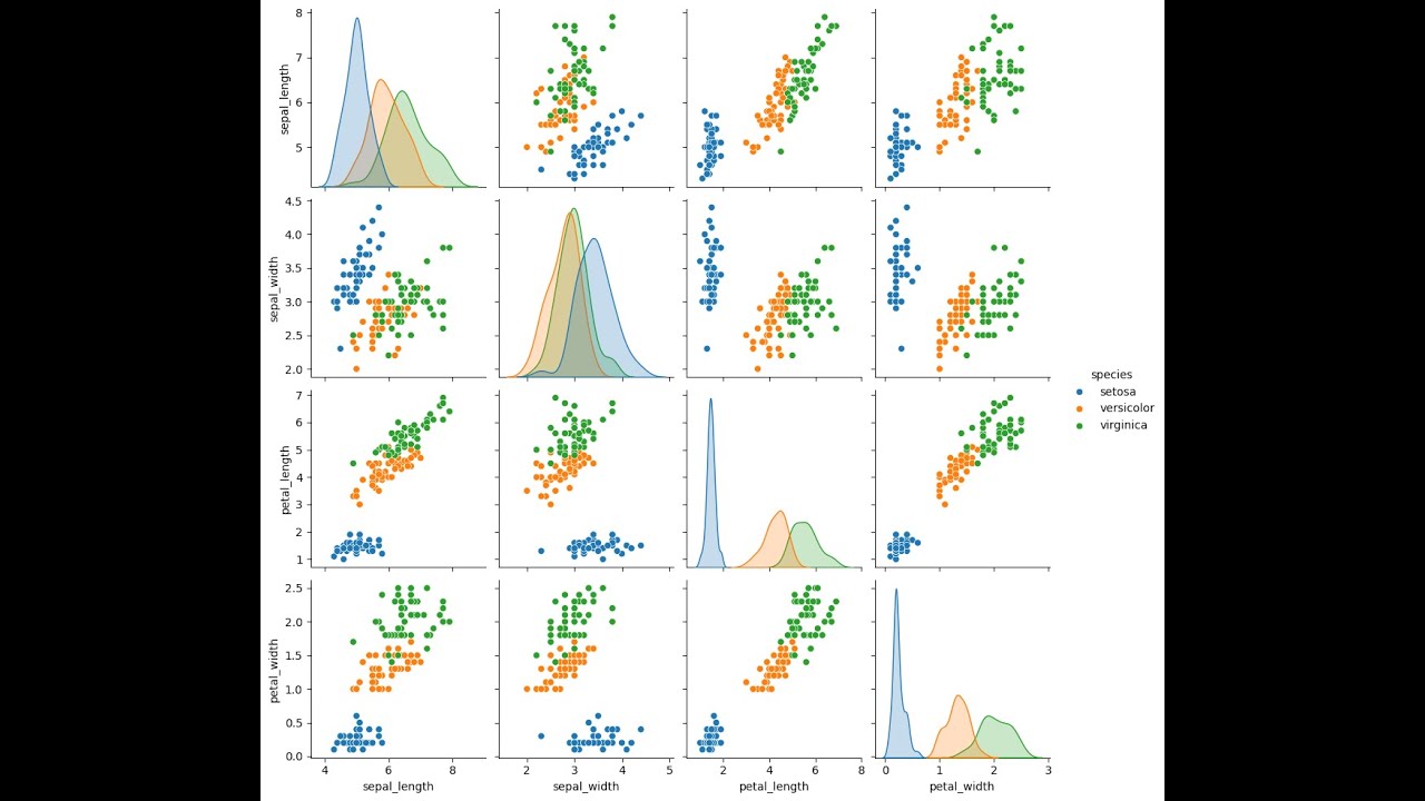 How to Create Stunning Data Visualizations with Python: Master Matplotlib and Seaborn