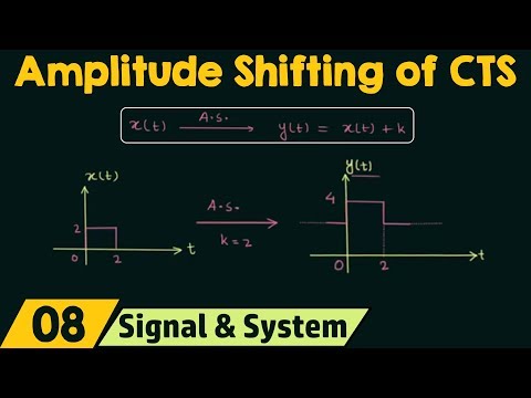 Amplitude Shifting of Continuous-Time Signals Video Lecture - Crash Course for GATE ECE (English ...