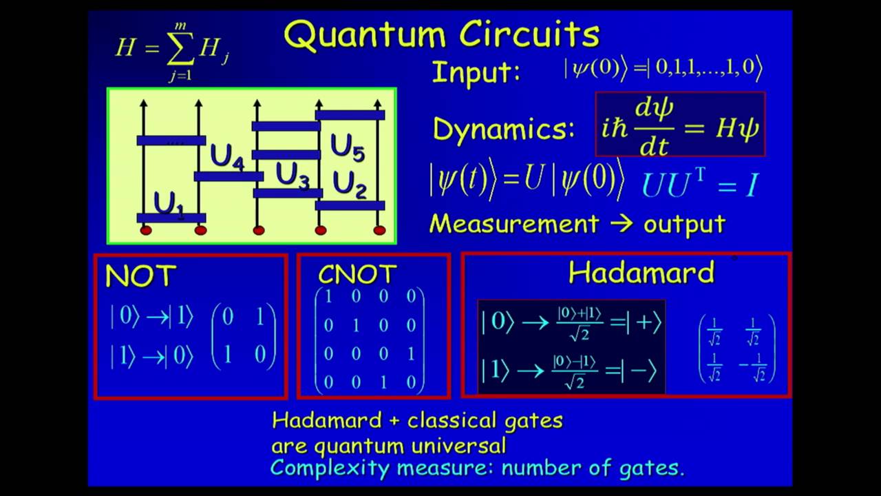 Quantum physics and the computational lens - Dorit Aharonov