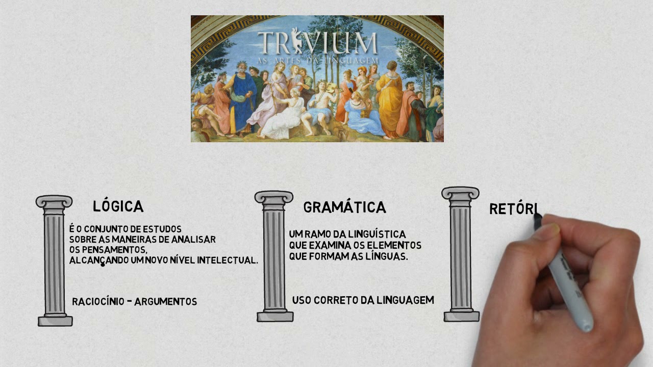 RESUMO ILUSTRADO: EDUCAÇÃO LIBERAL - TRIVIUM E QUADRIVIUM