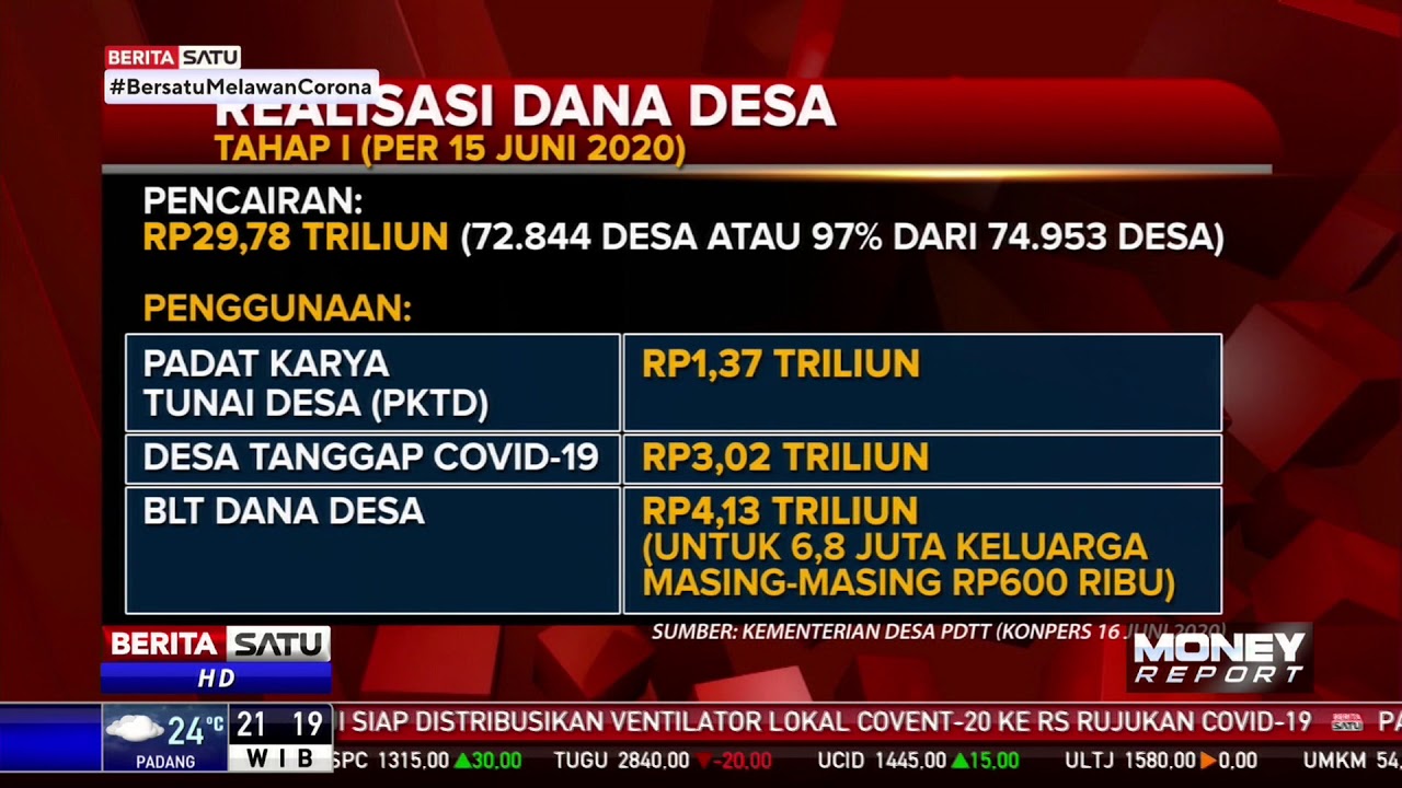Realisasi Penyaluran Dana Desa Rp 29,78 T Per 15 Juni 2020