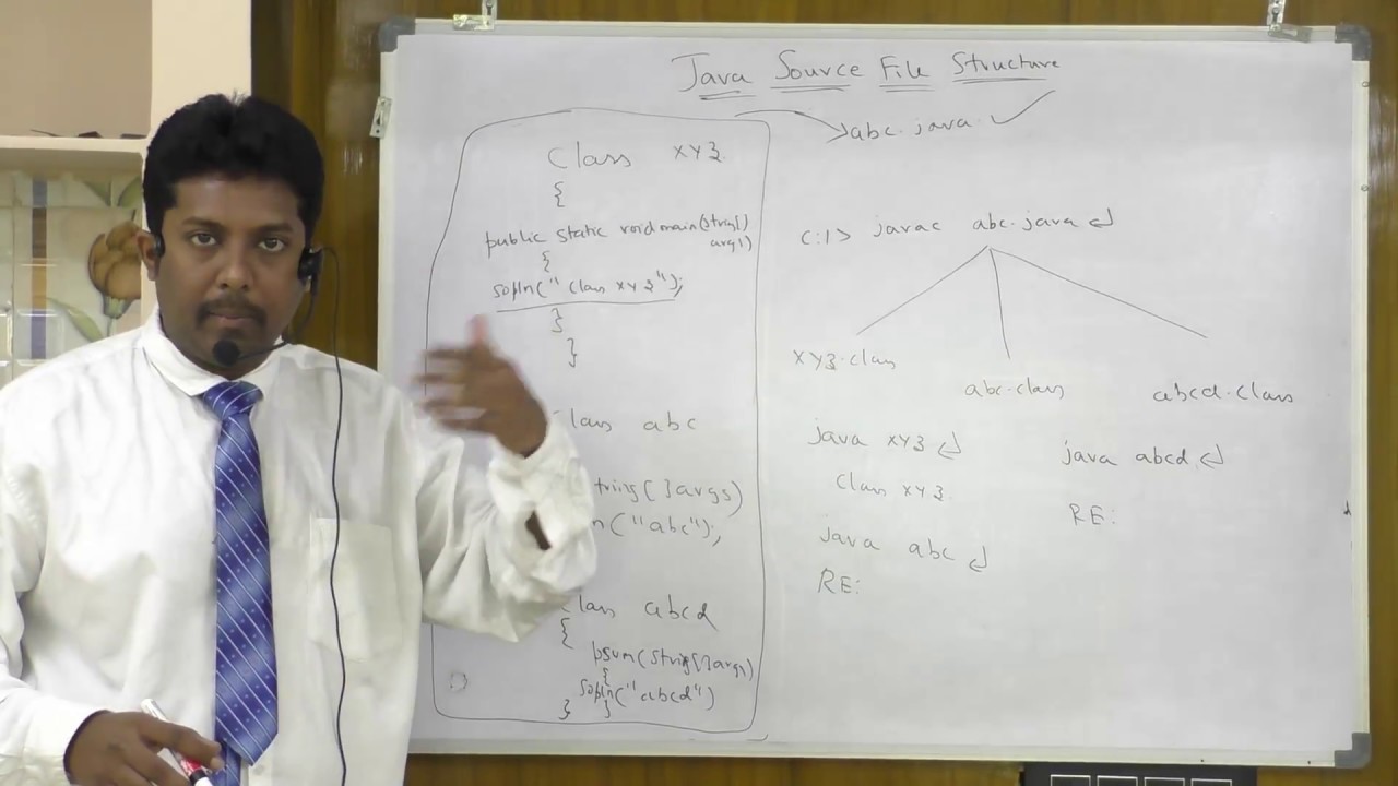 Java Source File Structure