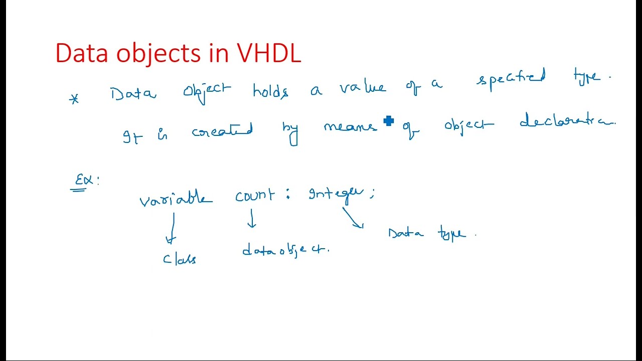 VHDL | Data objects | Signal & File | Part -2/2 | Digital System Design | Lec-09