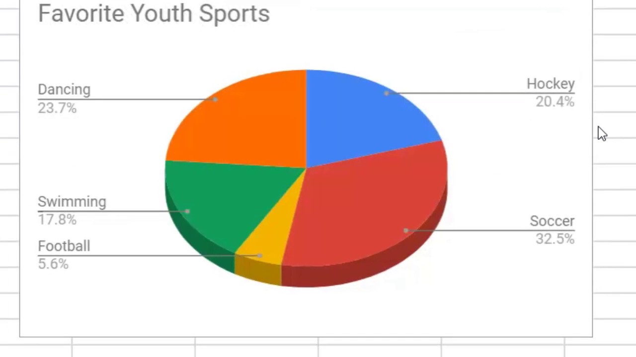 WCLN - Math Spreadsheets (Pie Charts)