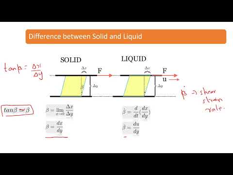What is Viscosity?(Lecture1.5)