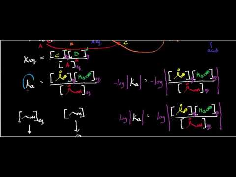 The Acid-DIssociation Constant (Ka) and pKa