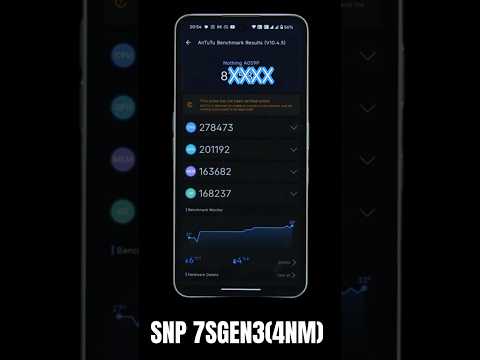 Nothing Phone 3a Antutu score