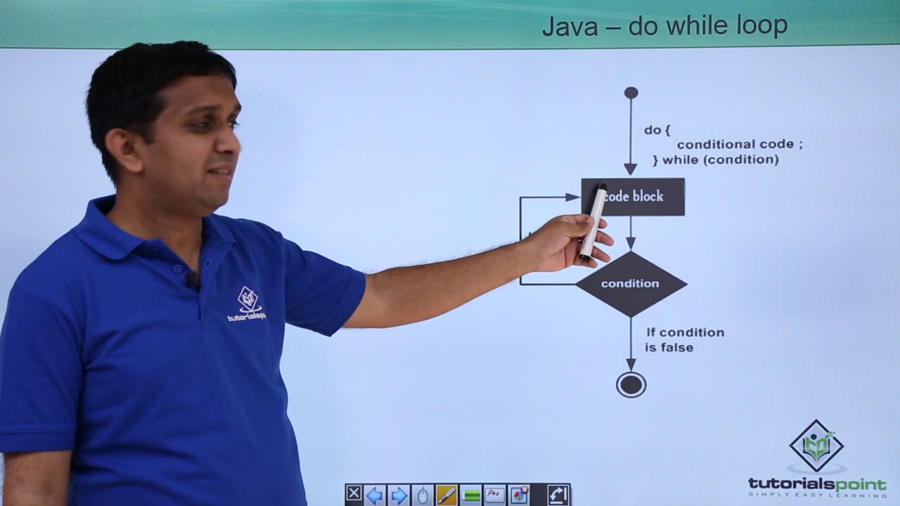 Java - Do While Loop