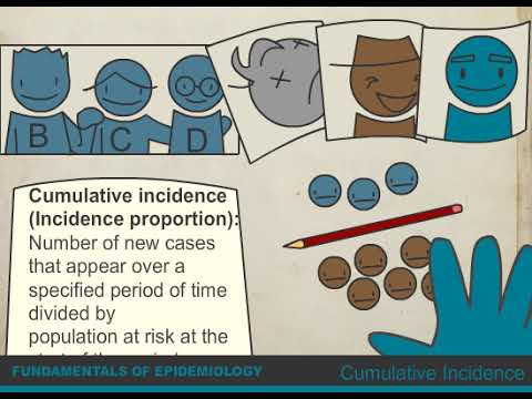 Fundamentals of Epidemiology: Cumulative Incidence | Part 2