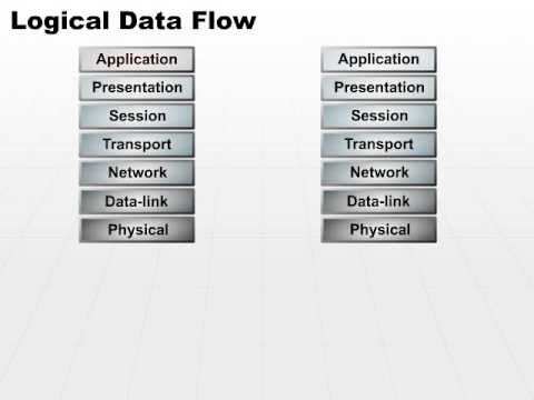 07 Logical Data Flow