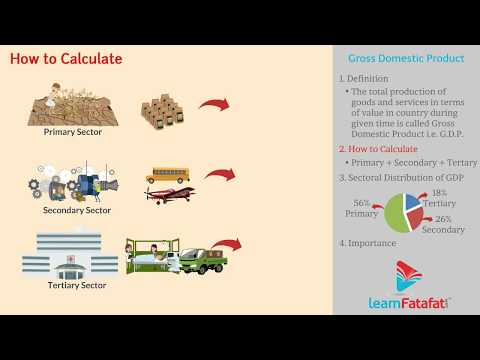 Gross Domestic Product