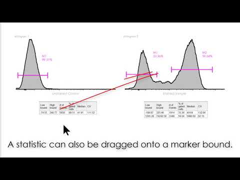 FCS Express Flow Cytometry Video Resources