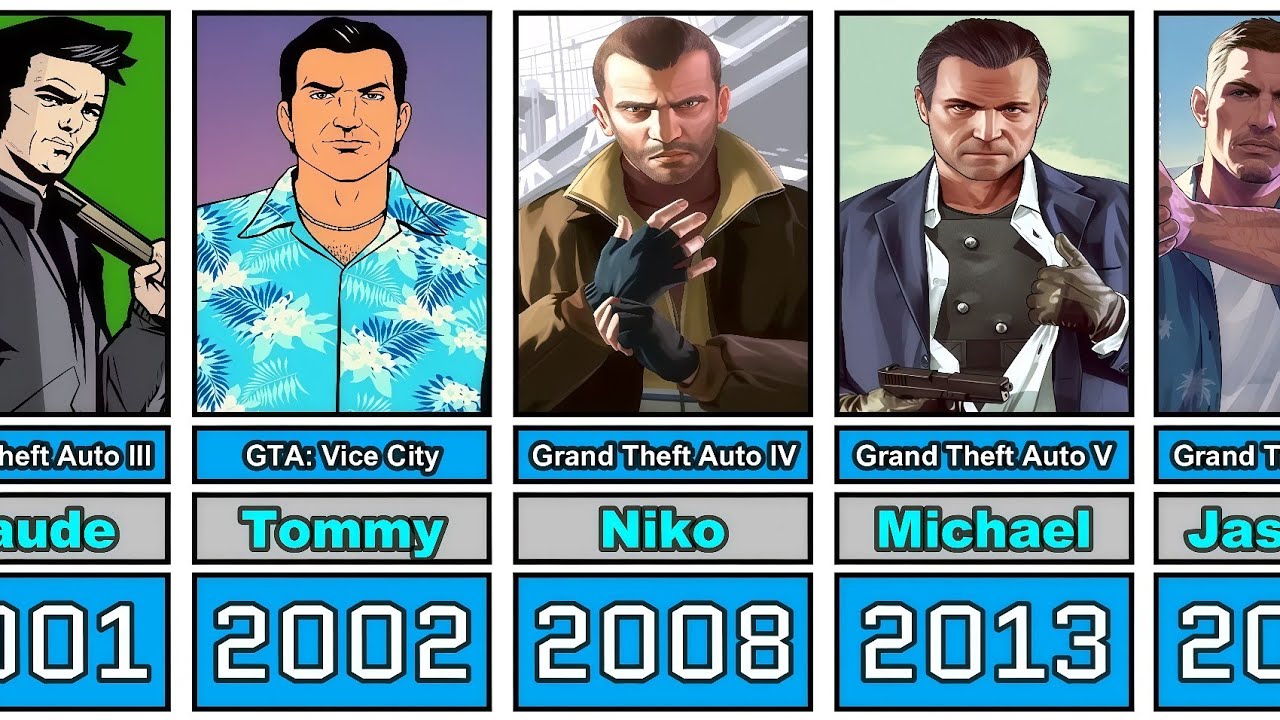 The Evolution of GTA Protagonists (1997–2026)
