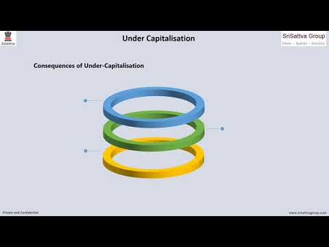 Over Capitalisation and Under Capitalisation