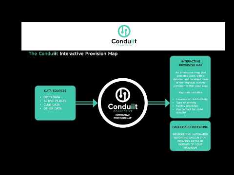 Interactive Provision Map