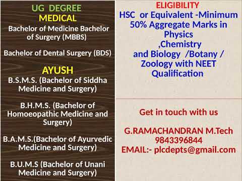 How to verify and check the scopus journals scopus list