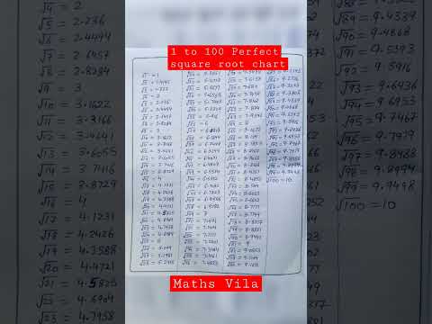 1 To 100 Perfect Square Root Chart #squre_roots