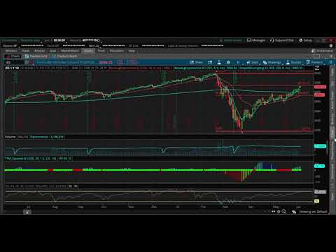 SPX morning review. Stock market outlook for today. SPX, S&P 500 index.