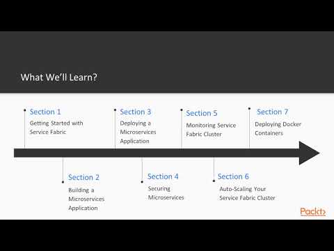 Learn Microservices with Azure The Course Overview|packtpub com - Mind Luster