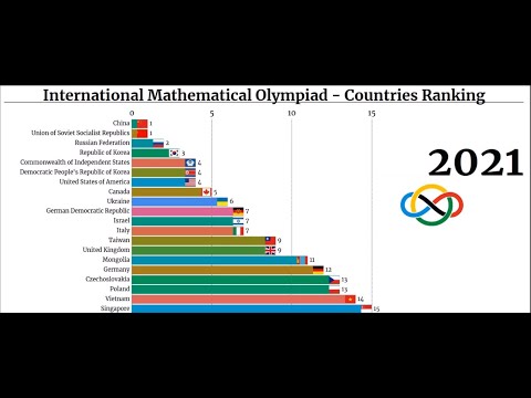 Top 20 Country by International Mathematical Olympiad - Countries Ranking (1959 - 2021)