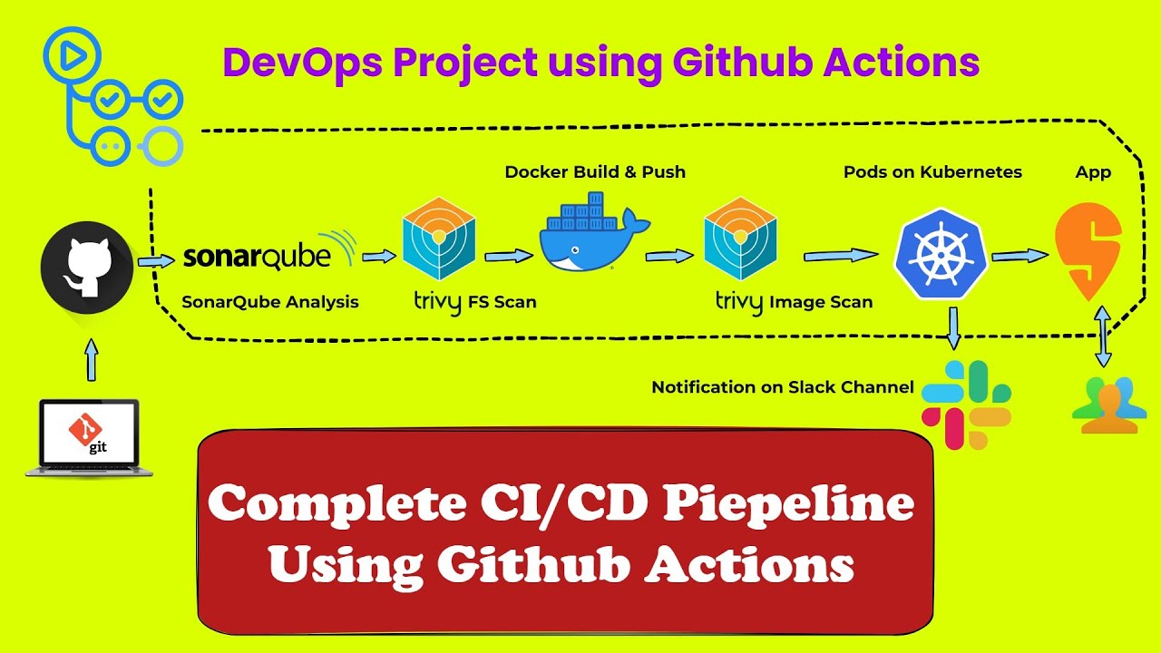 Github Actions Tutorial | Github Actions CI/CD | Github Actions Slack Notification | Devops Project