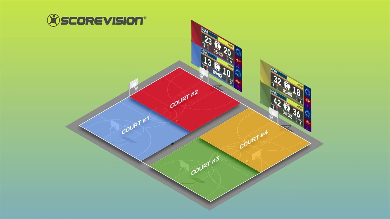 Run Multiple Games Easily with a Single Multi-Game System By ScoreVision