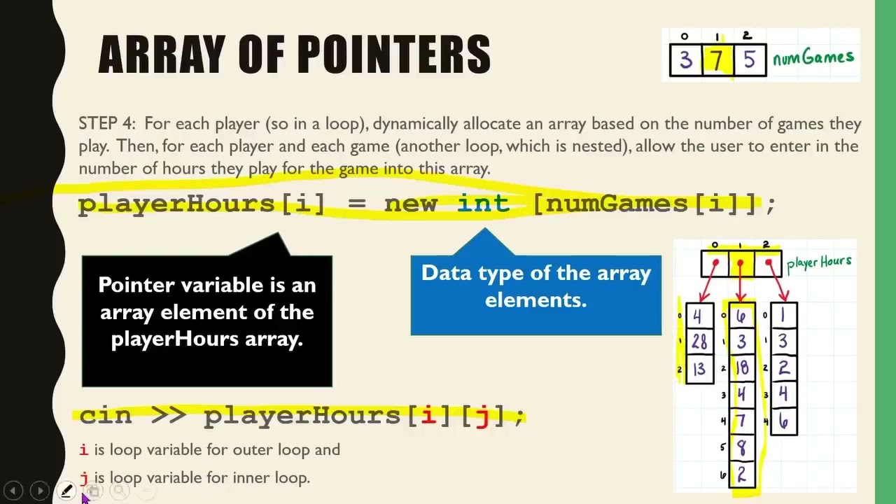 POINTERS 6: Array of Pointers