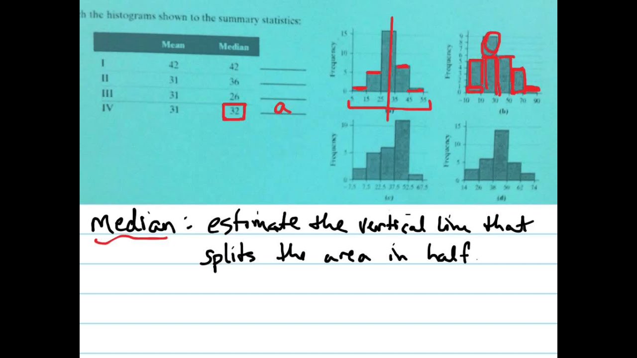 Match the data to the histogram