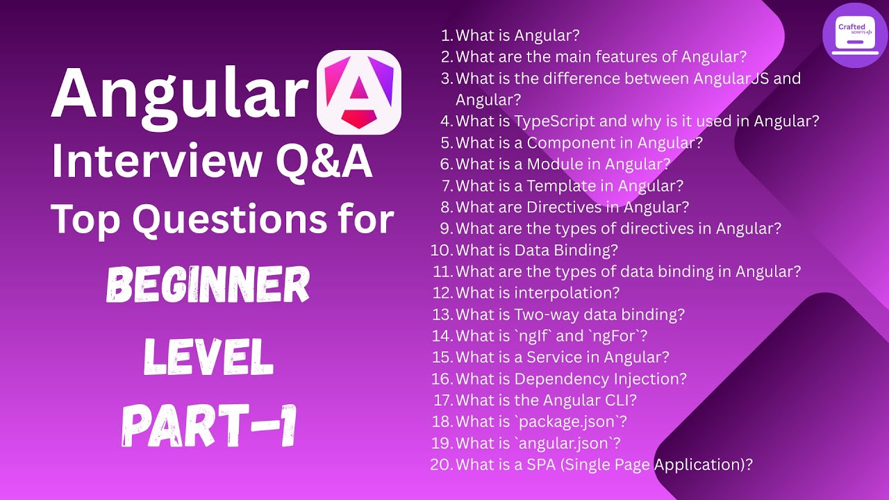 Part 1 | Angular Interview Questions & Answers for Beginners | Angular Basics