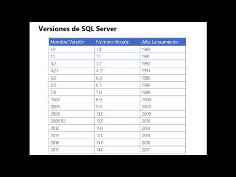 Instancias, Ediciones y Versiones de SQL Server – BLOG DE ALBERTO RIVERA