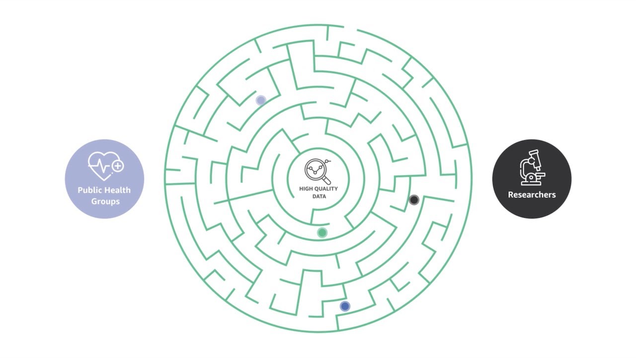 CO-CONNECT - Overview