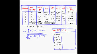 What is Demand Estimation and Forecasting in Supply Chain?