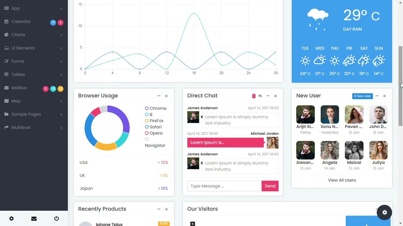 Bootstrap 4 Admin Dashboard Template with LTR Theme
